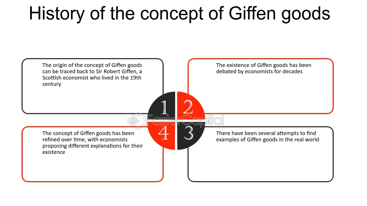 giffen-goods-the-rare-and-fascinating-phenomenon-that-defies-economics ...