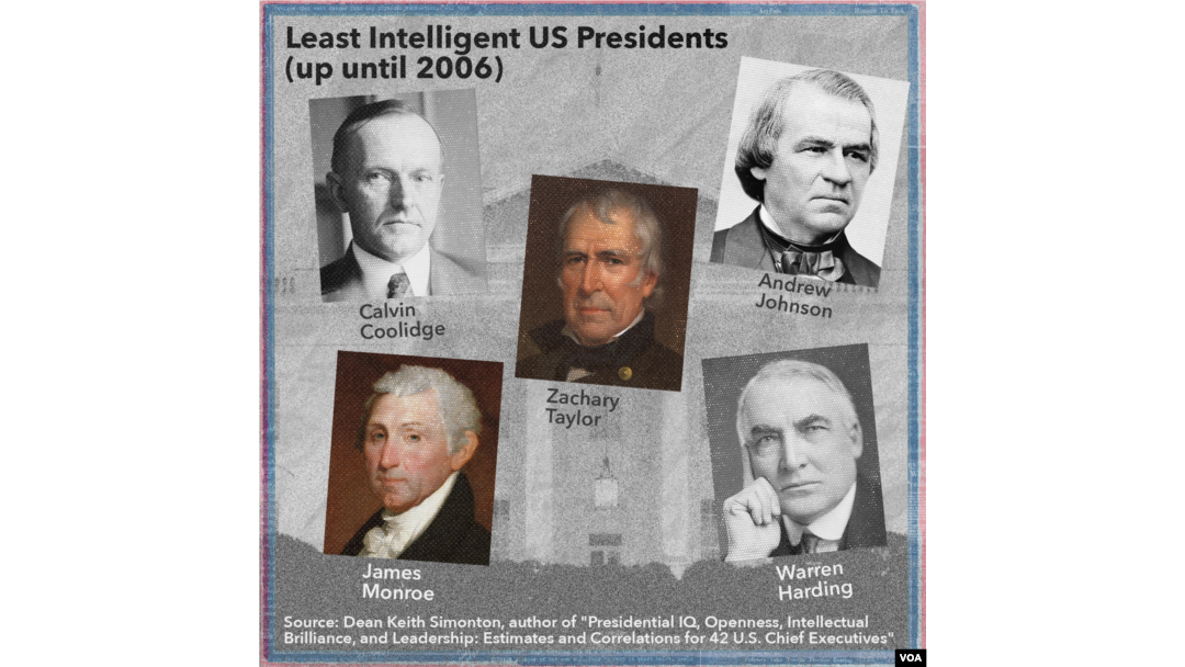 the-most-and-least-intelligent-us-presidents-based-on-their-iq-scores ...